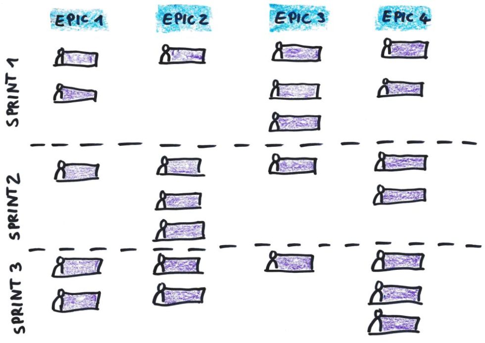 User story mapping made easy with examples